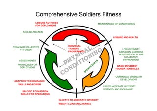 Comprehensive Soldier Fitness Concept- Baker | PDF