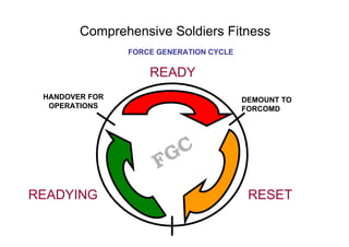 Comprehensive Soldier Fitness Concept- Baker | PDF