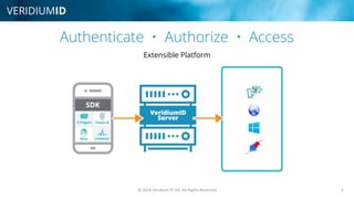[WSO2Con USA 2018] Design and Implementation of the Veridium ...