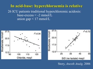 Story - Is chloride a poison? | PPT