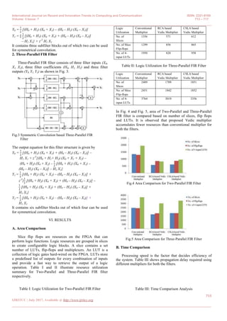 Design and Implementation of Parallel FIR Filter Using High Speed Vedic Multiplier | PDF