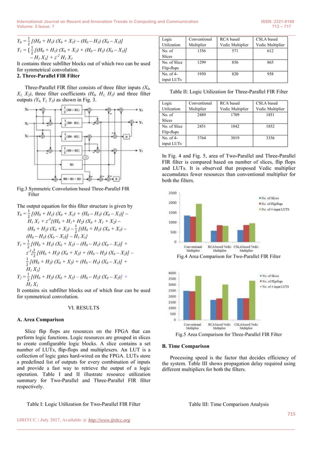 Design and Implementation of Parallel FIR Filter Using High Speed Vedic Multiplier | PDF