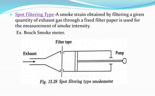 Measurement of Smoke Density using Bosch type smoke meter | PPTX