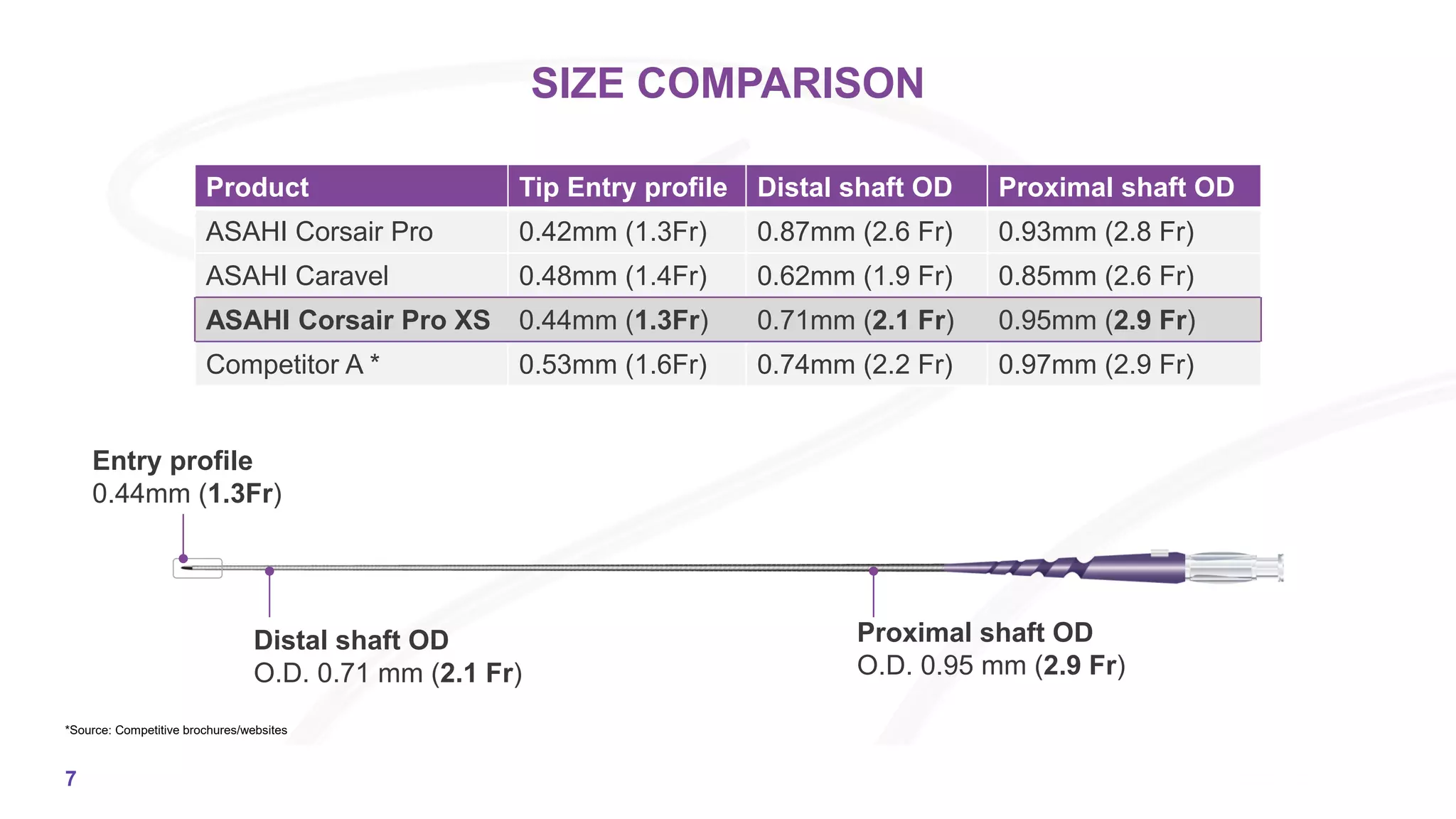 Kambis Mashayekhi: Microcatheter selection and manipulation- How to ...