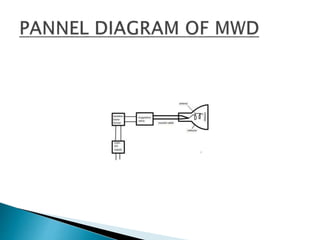 microwave diathermy | PPTX