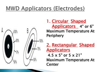 microwave diathermy | PPTX