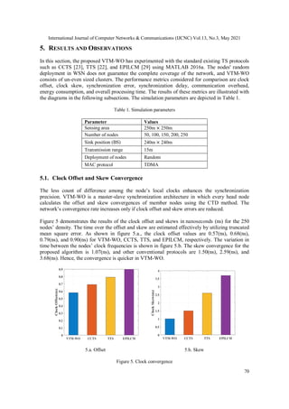 Clock Synchronization using Truncated Mean and Whale Optimization for Clustered Sensor Networks ...