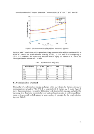 Clock Synchronization using Truncated Mean and Whale Optimization for Clustered Sensor Networks ...
