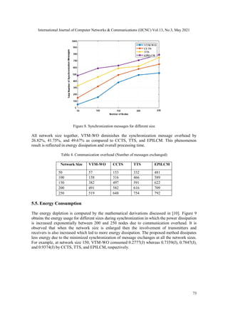 Clock Synchronization using Truncated Mean and Whale Optimization for Clustered Sensor Networks ...