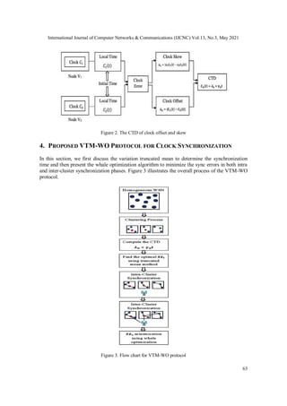 Clock Synchronization using Truncated Mean and Whale Optimization for Clustered Sensor Networks ...