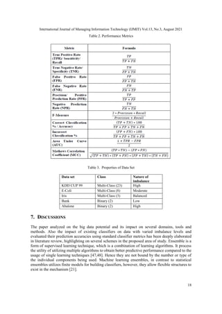 A REVIEW ON CLASSIFICATION OF DATA IMBALANCE USING BIGDATA | PDF