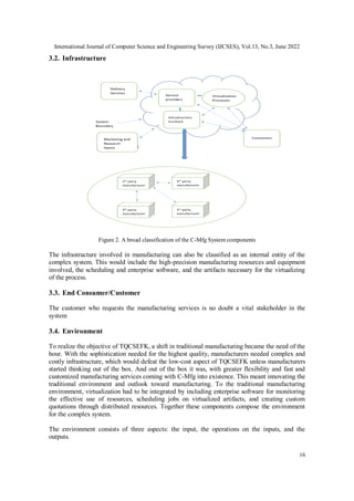 SYSTEM AND RISK ANALYSIS OF CLOUDMANUFACTURING SYSTEM | PDF