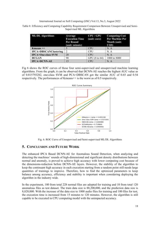 INTRODUCTION OF A NOVEL ANOMALOUS SOUND DETECTION METHODOLOGY | PDF