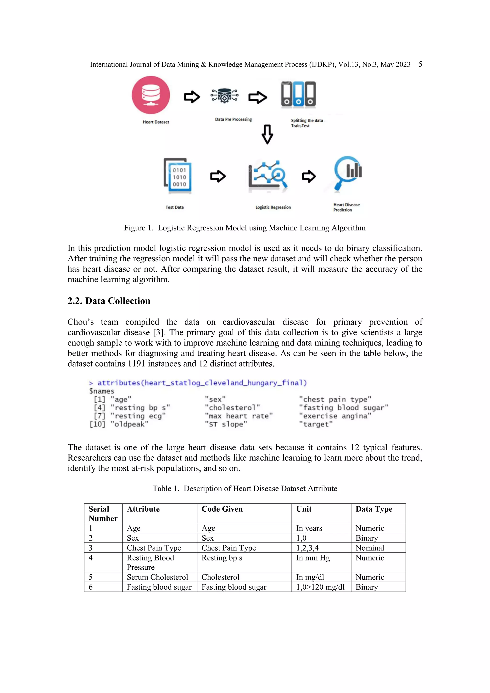 HEART DISEASE PREDICTION USING MACHINE LEARNING AND DEEP LEARNING | PDF