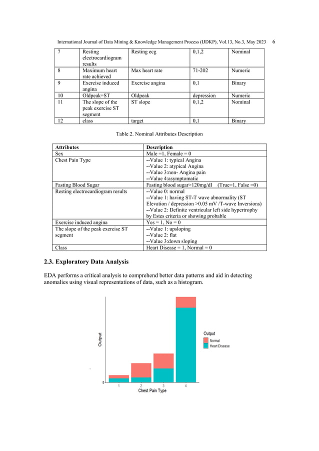 HEART DISEASE PREDICTION USING MACHINE LEARNING AND DEEP LEARNING | PDF