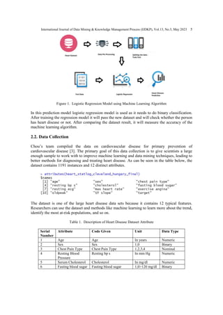 Heart Disease Prediction using Machine Learning and Deep Learning | PDF