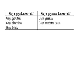 133240237 gaya-konservatif-dan-non-konservatif | PDF