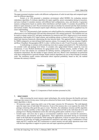 Memory built-in self-repair and correction for improving yield: a review | PDF