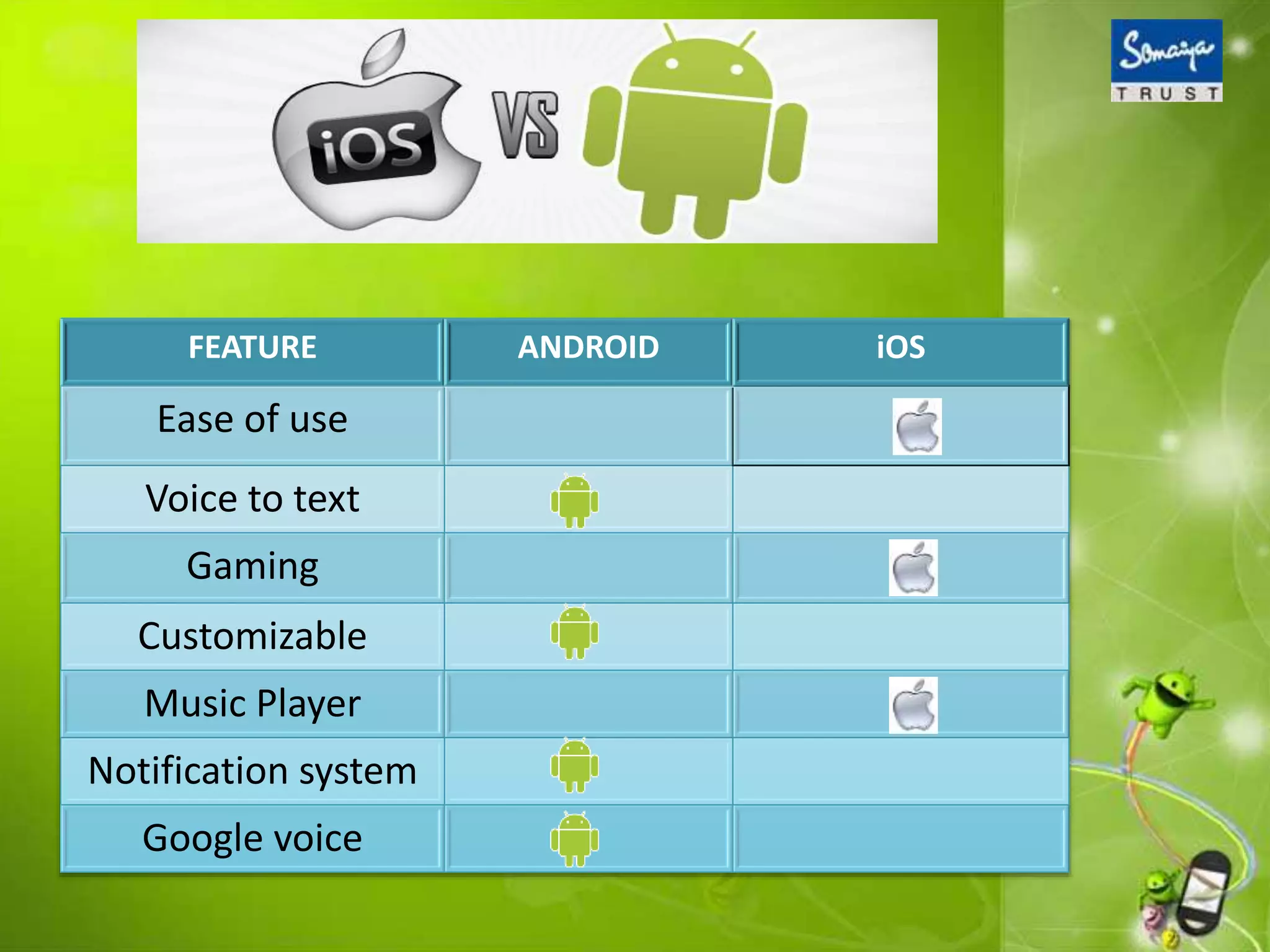 ANDROID TECHNOLOGY | PPT