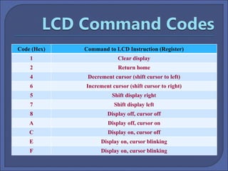 Lcd interface with atmega32 avr best.ppt