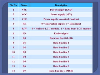 Lcd interface with atmega32 avr best.ppt