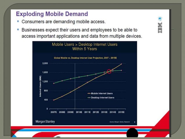 Cross-Platform Development using Angulr JS in Visual Studio | PPTX