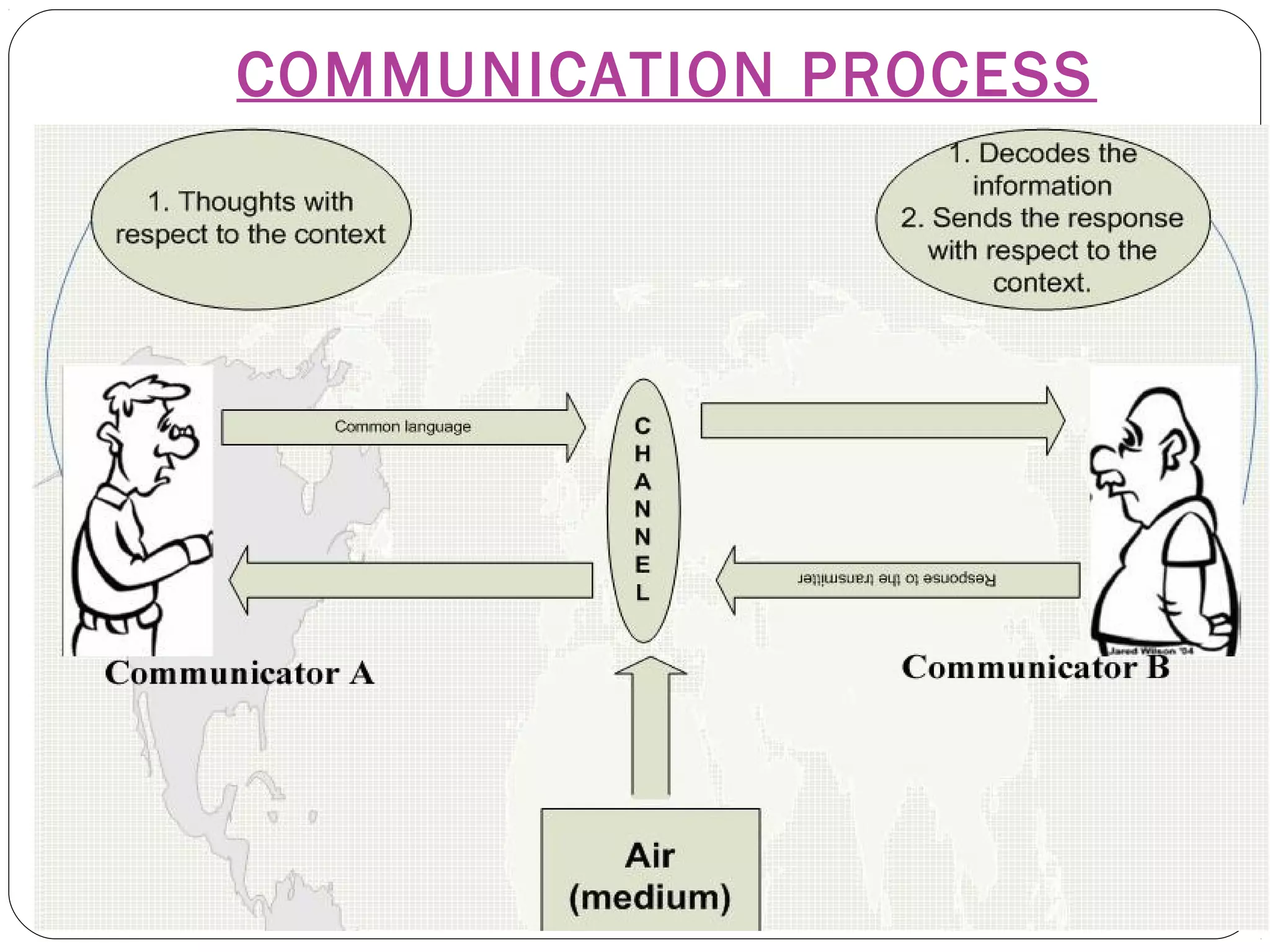 13336 verbal communication | PPT