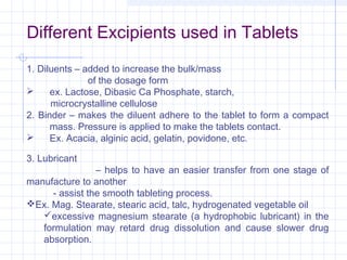 1334001 anamika | PPT