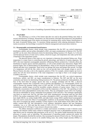A review on features and methods of potential fishing zone | PDF