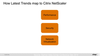 Citrix Networking | PPT