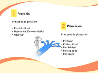 Unidad 4 Planeacion Presupuestal. Presentacion | PDF