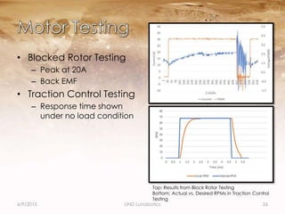 Lunabotics_PresentationFINAL | PPTX