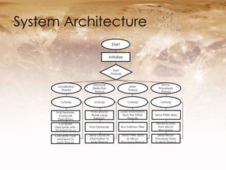 Lunabotics_PresentationFINAL | PPTX