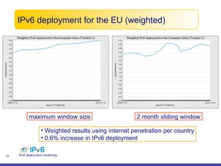 Rob Smets - IPv6 deployment monitoring | PPT