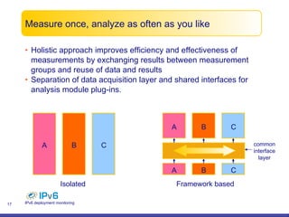 Rob Smets - IPv6 deployment monitoring | PPT