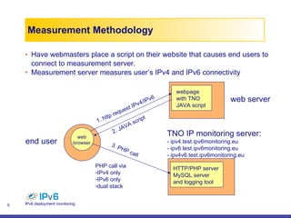 Rob Smets - IPv6 deployment monitoring | PPT