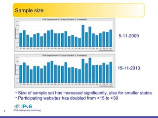 Rob Smets - IPv6 deployment monitoring | PPT