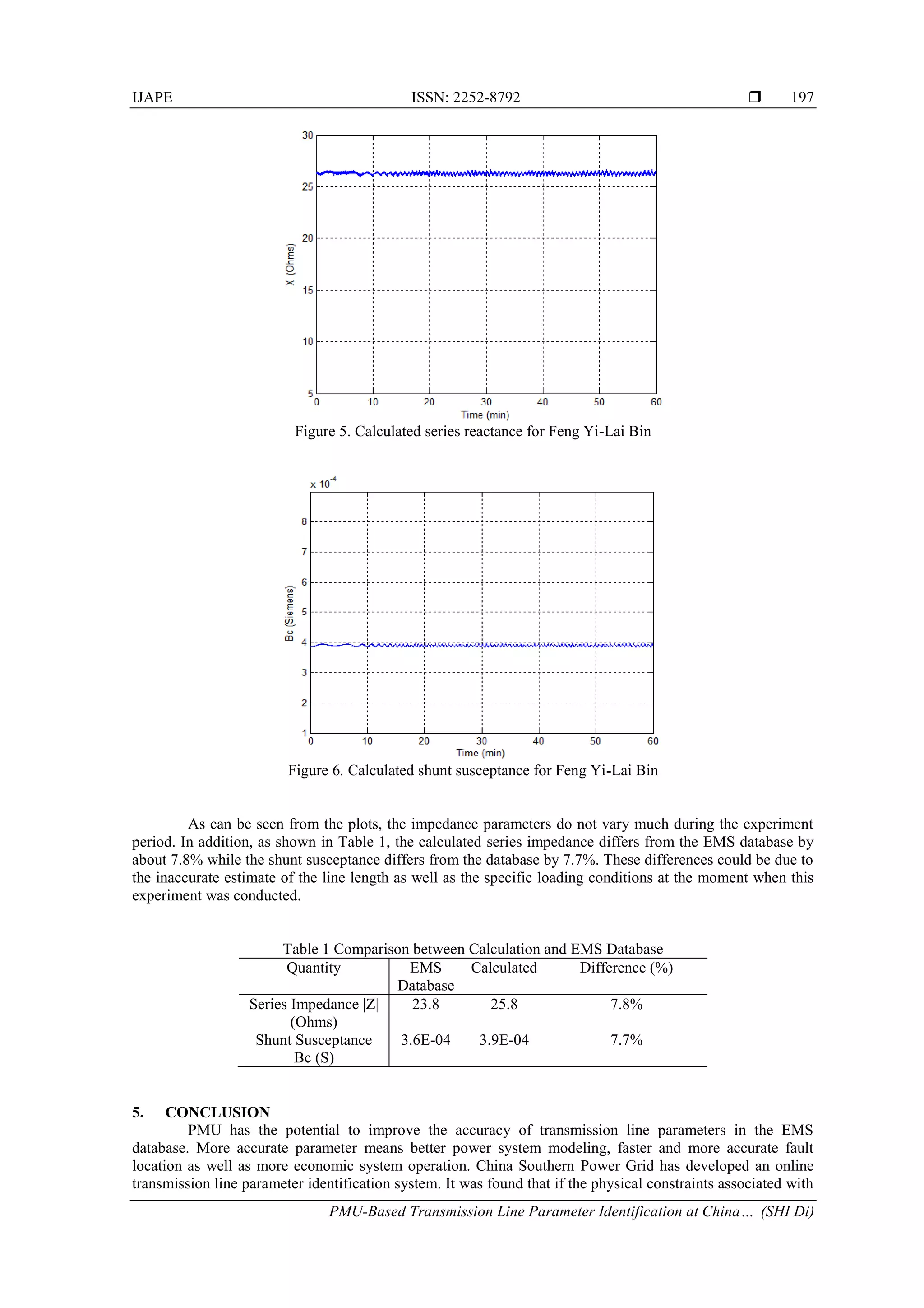 Pmu Based Transmission Line Parameter Identification At China Southern