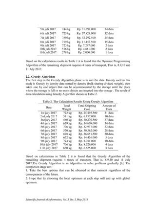 Comparison of Dynamic Programming Algorithm and Greedy Algorithm on Integer Knapsack Problem in ...