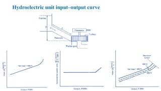 PowersystemoperationsandcontrolUnitsgenration.pdf