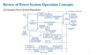 PowersystemoperationsandcontrolUnitsgenration.pdf