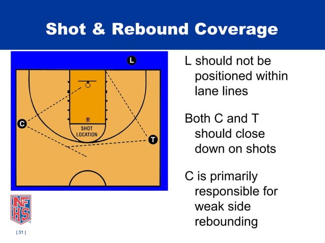 2013-15 Basketball 3 Man Mechanics NFHS | PPT