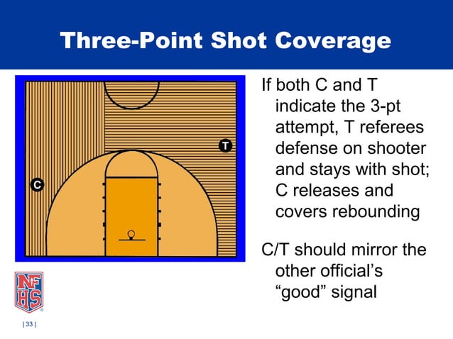2013-15 Basketball 3 Man Mechanics NFHS | PPT