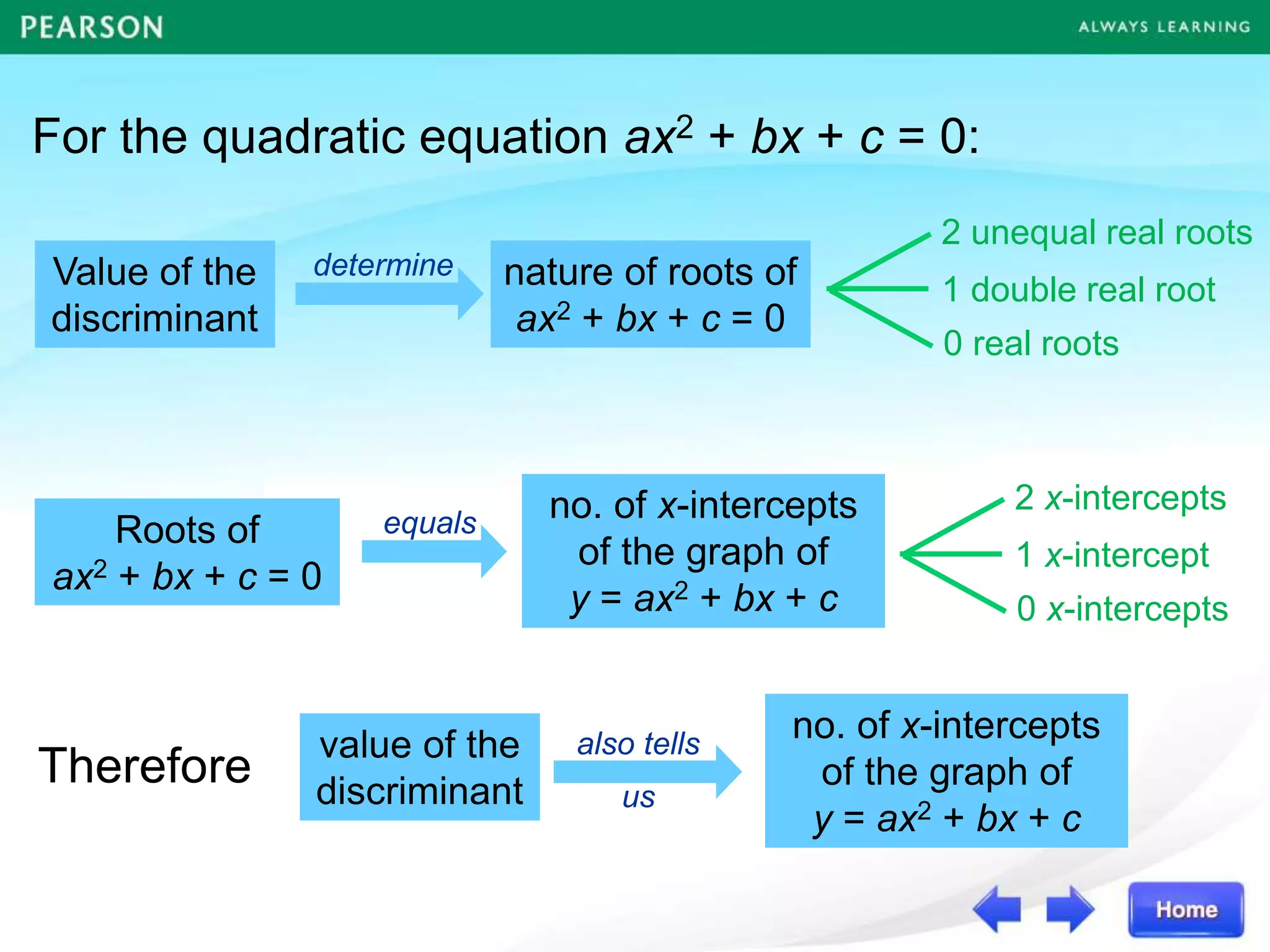 DISCRIMINANT.ppt
