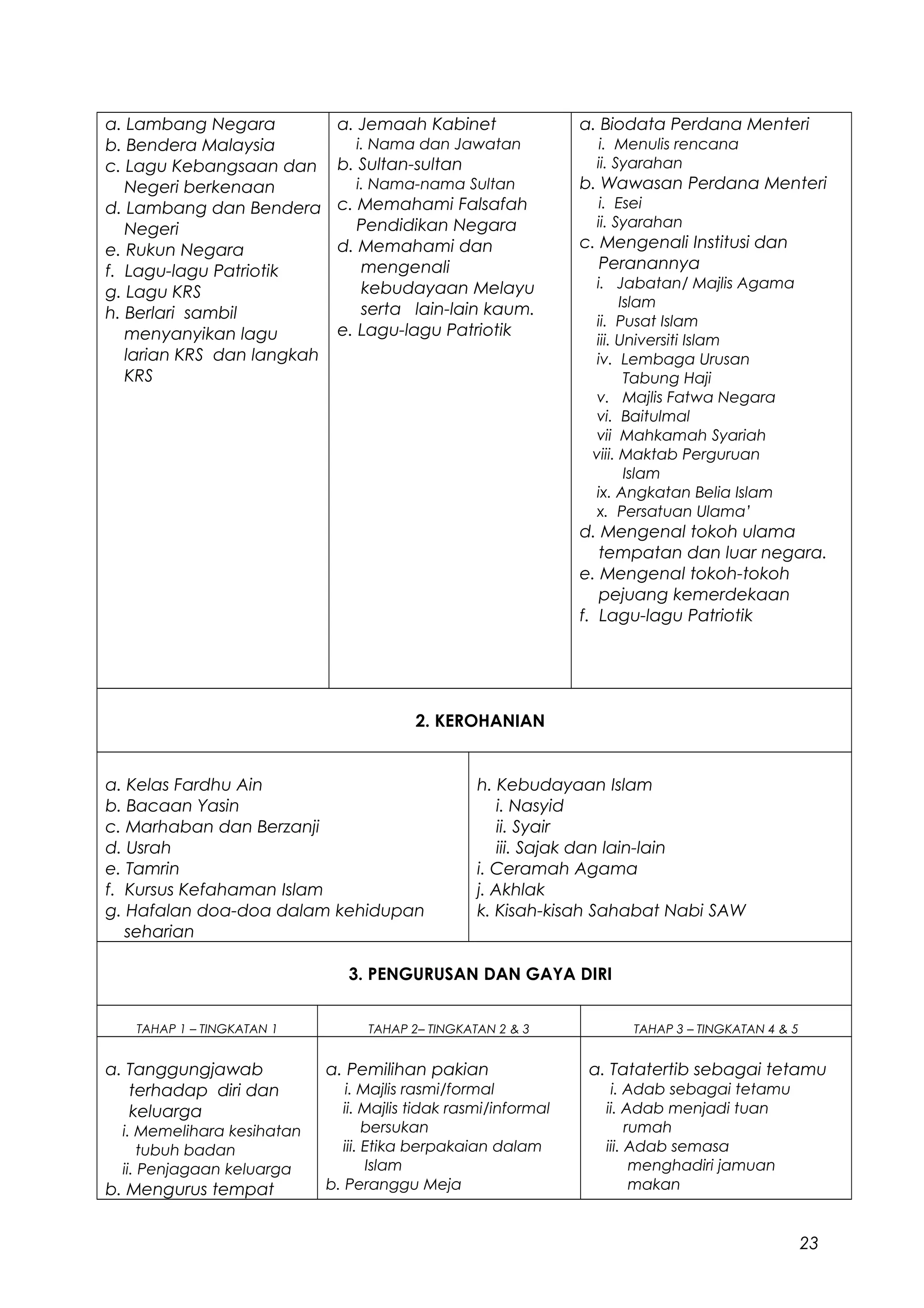 buku-panduan-krs-dan-tkrs | DOC