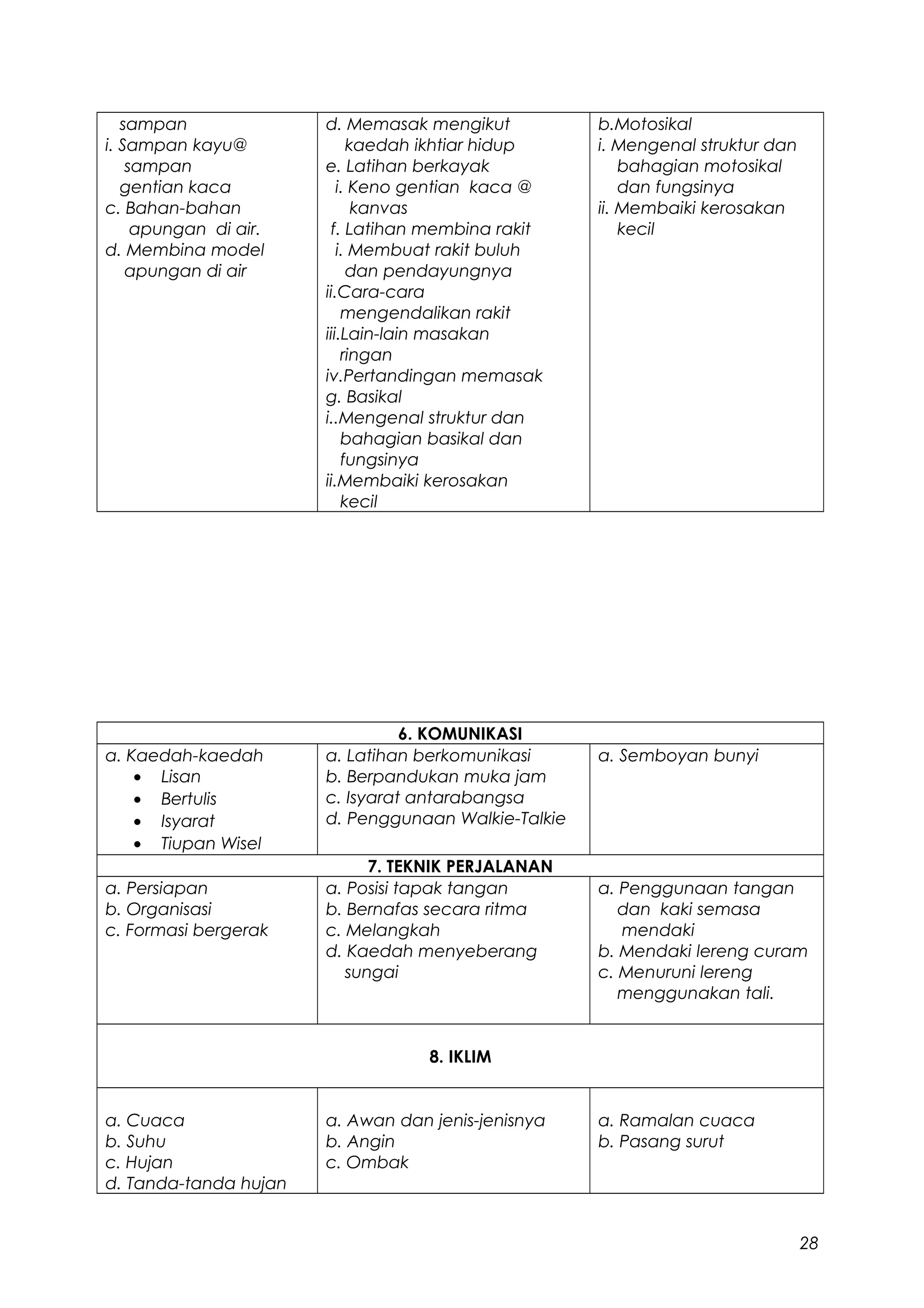 buku-panduan-krs-dan-tkrs | DOC