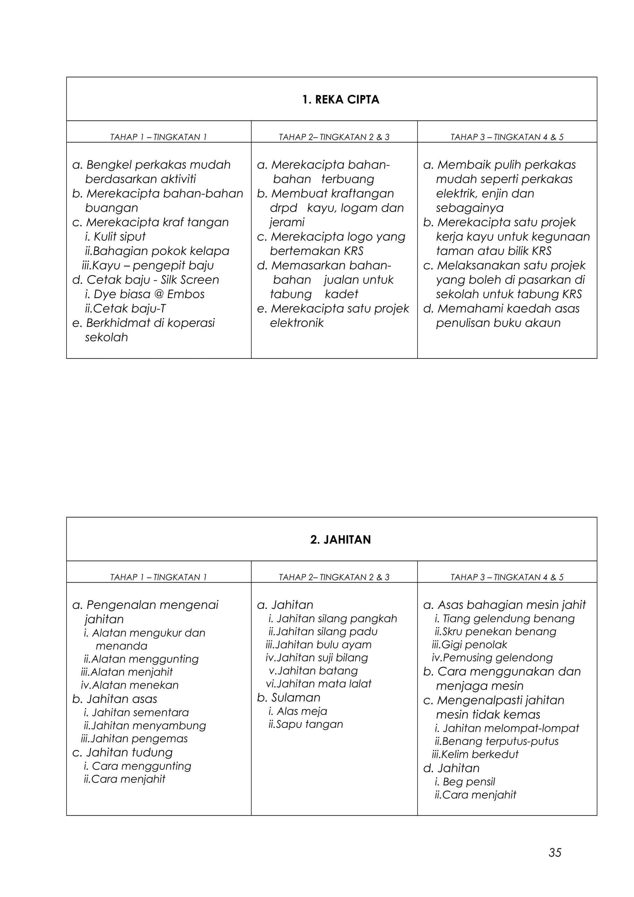 buku-panduan-krs-dan-tkrs | DOC
