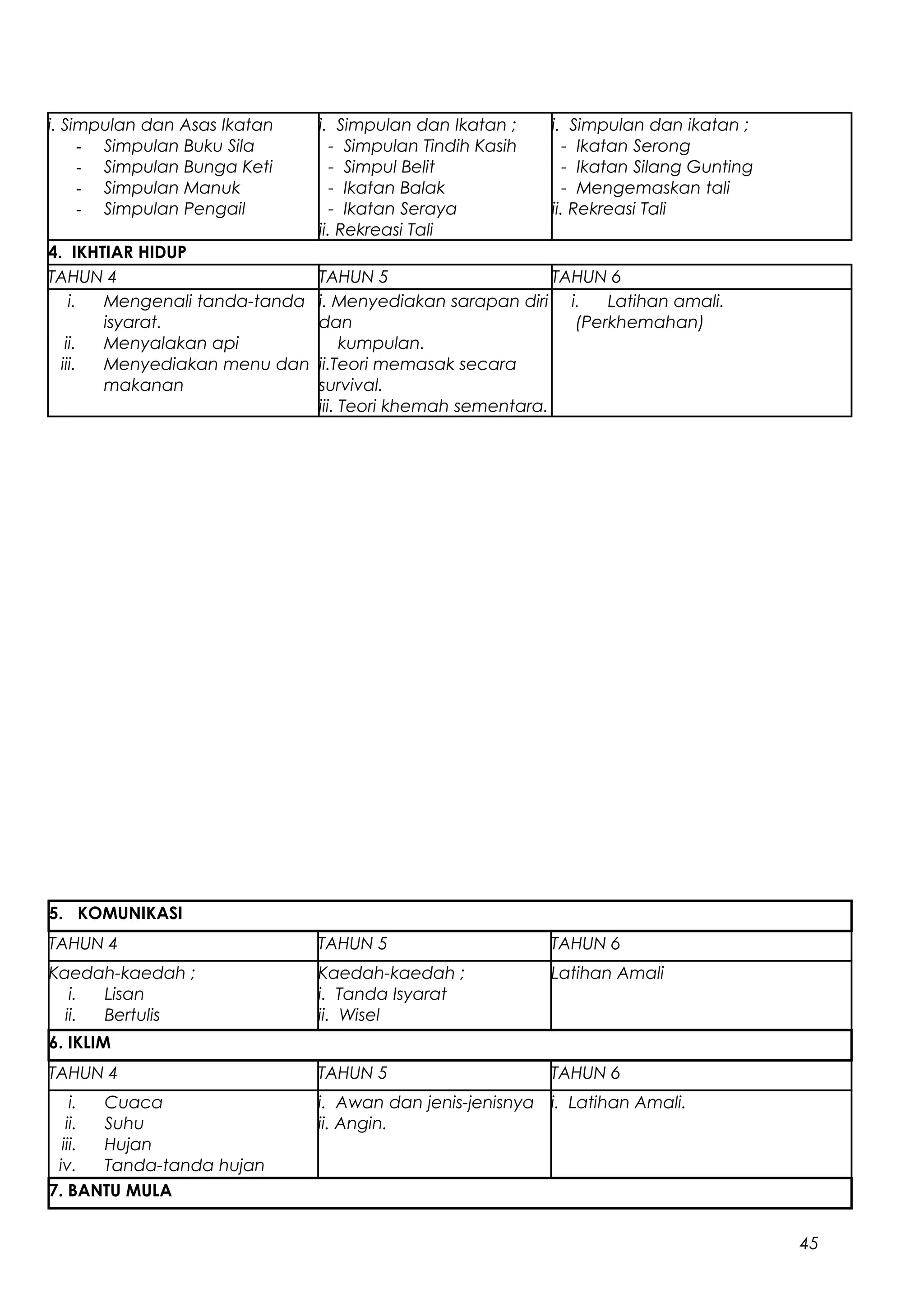 buku-panduan-krs-dan-tkrs | DOC