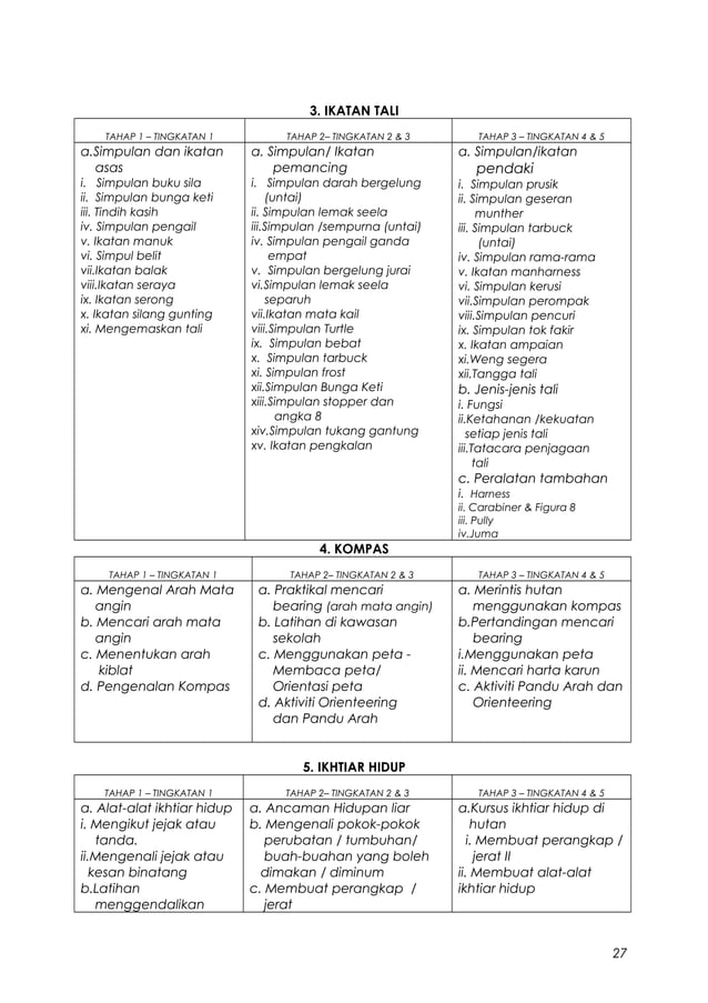 buku-panduan-krs-dan-tkrs | DOC