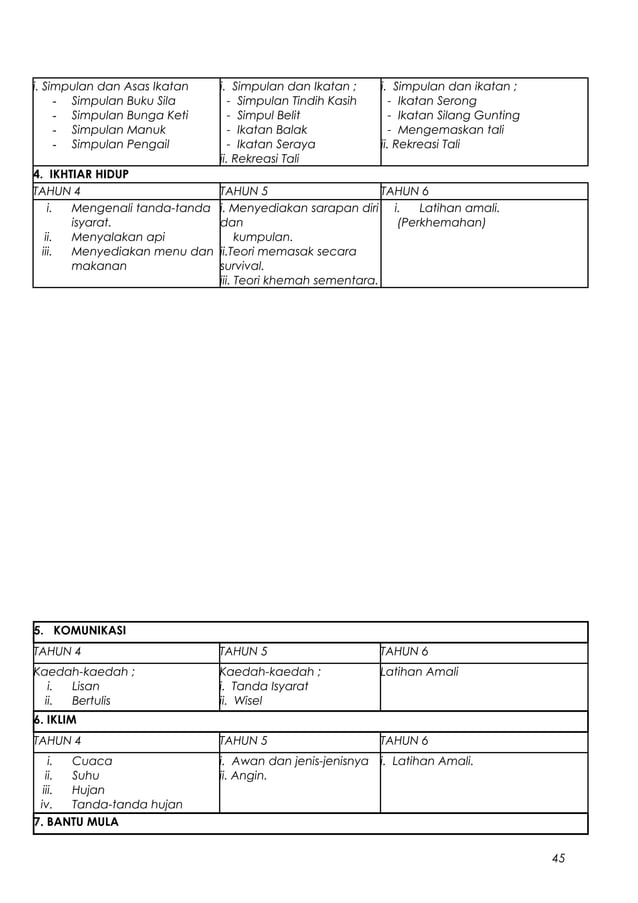 buku-panduan-krs-dan-tkrs | DOC